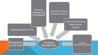 Functional areas | PPT