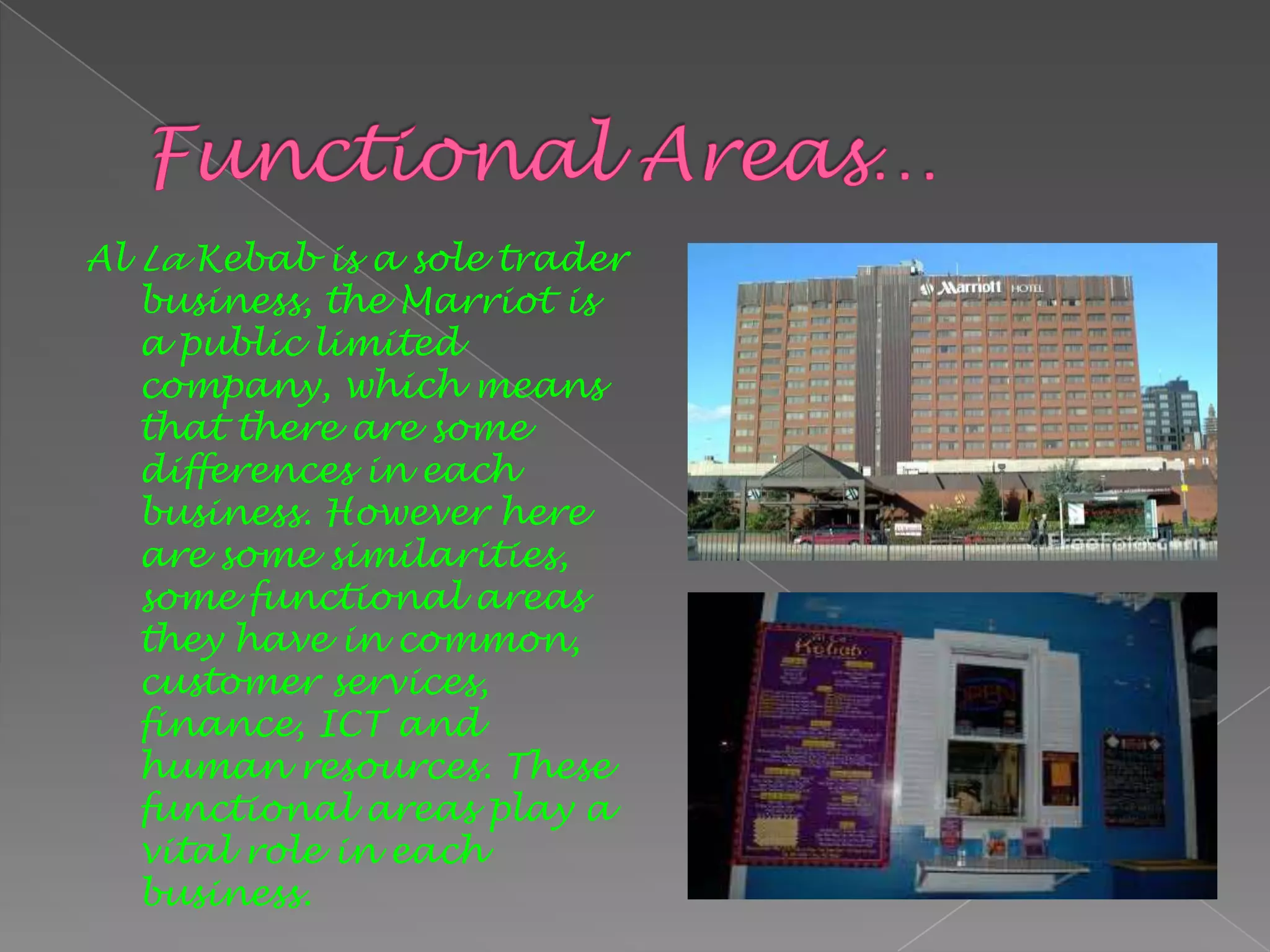 Functional Areas of a Business | PPTX