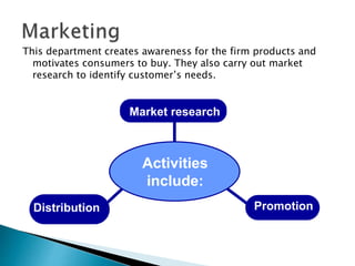 Functional areas of a business 2 | PPTX