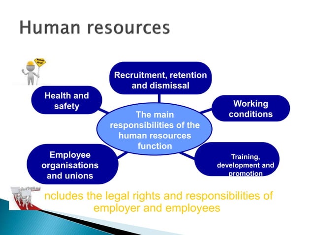 Functional areas of a business 2 | PPT