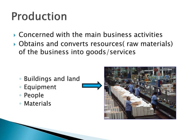 Functional areas of a business 2 | PPT