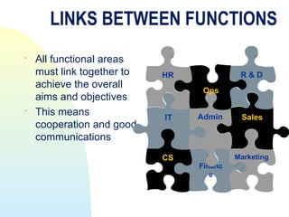 Functional aspect of management | PPT