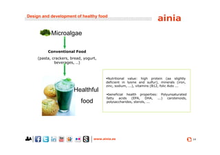 Functional aspects of microalgae as novel food ingredients | PDF