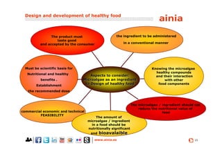 Functional aspects of microalgae as novel food ingredients | PDF