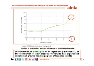 Functional aspects of microalgae as novel food ingredients | PDF