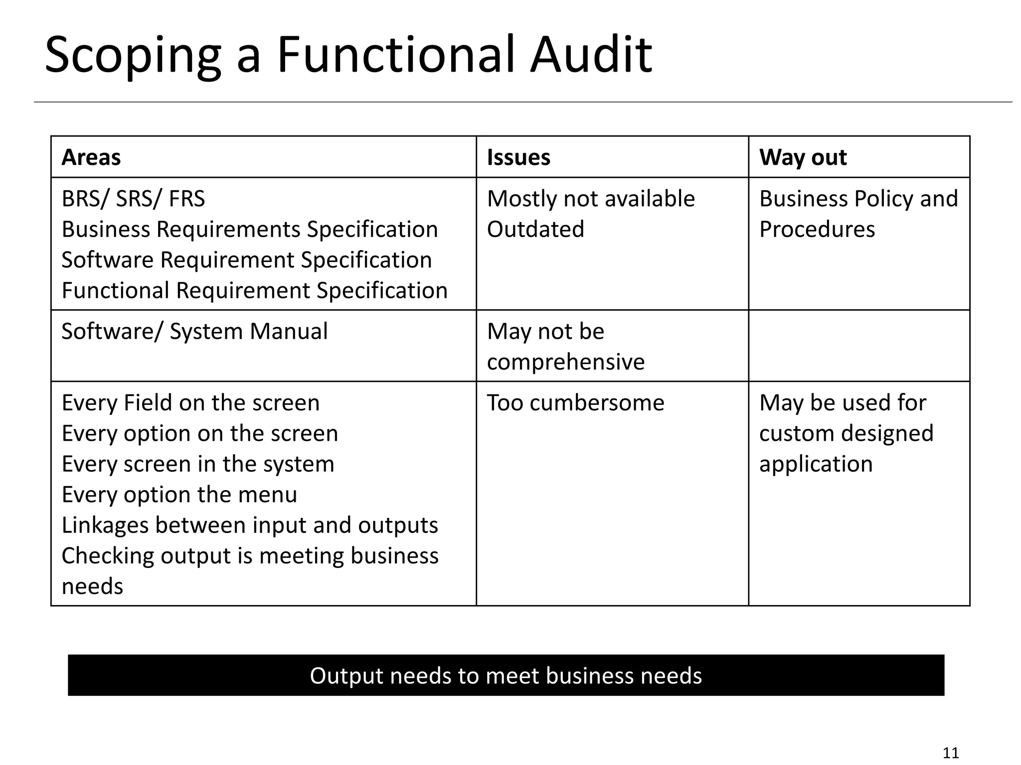 Functional Audit | PPTX