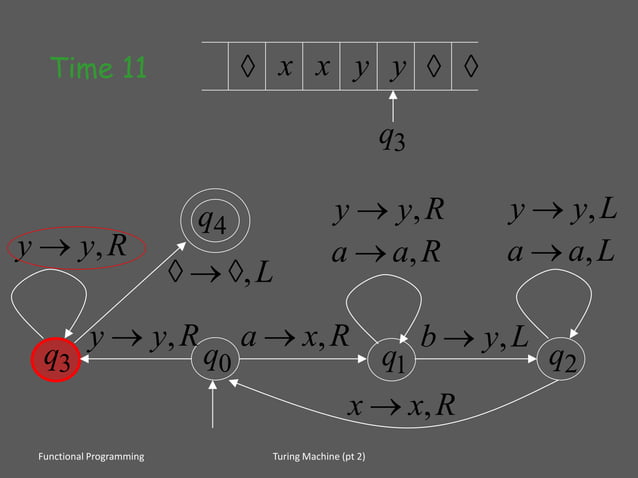 Computability, turing machines and lambda calculus | PPT
