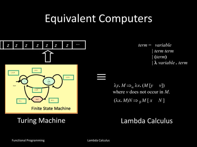 Computability, turing machines and lambda calculus | PPT