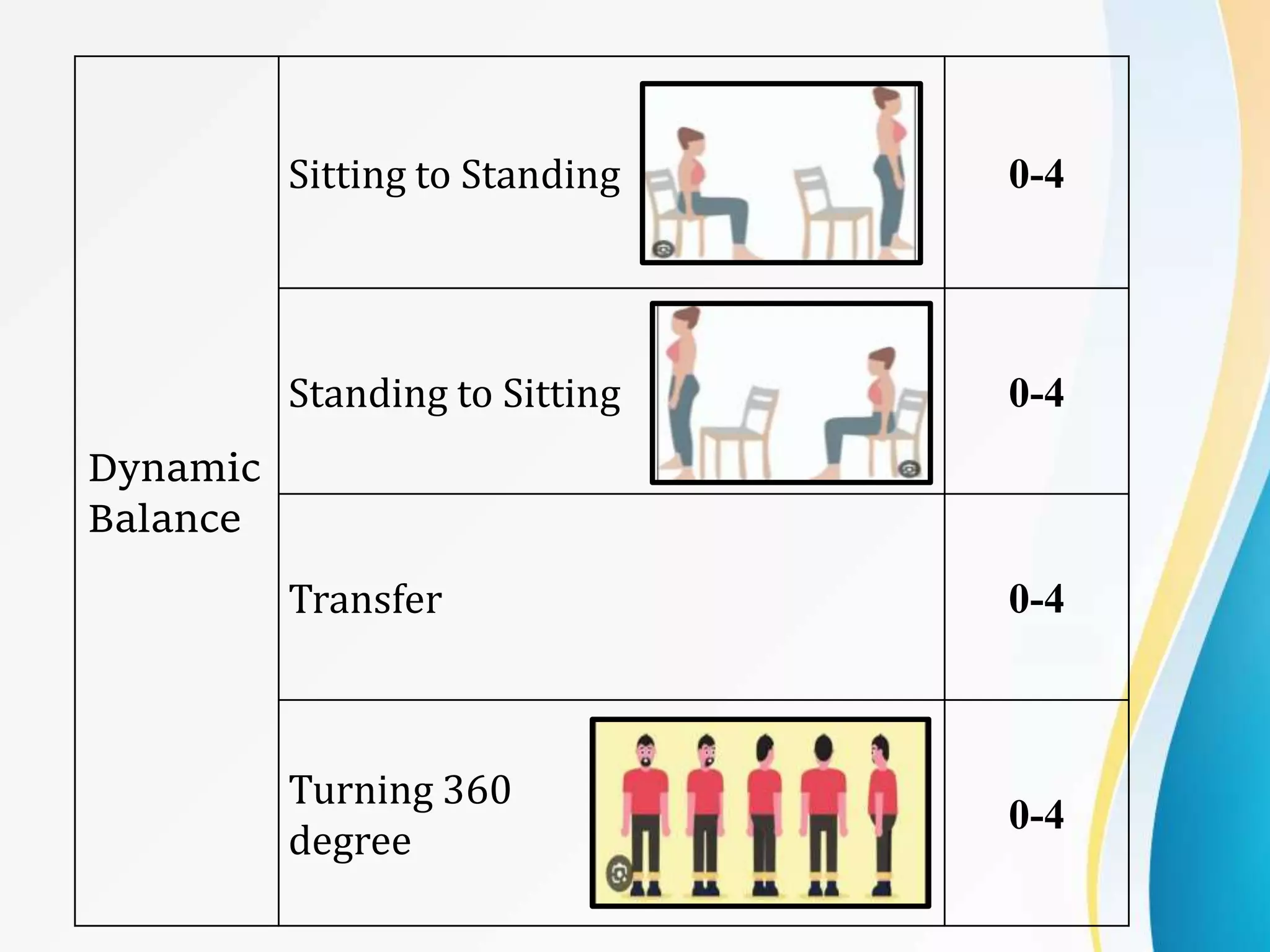 Functional Balance and Coordination Scales.pptx