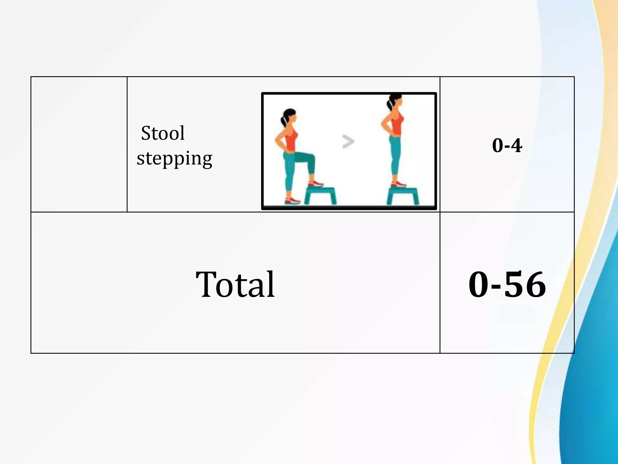 Functional Balance and Coordination Scales.pptx