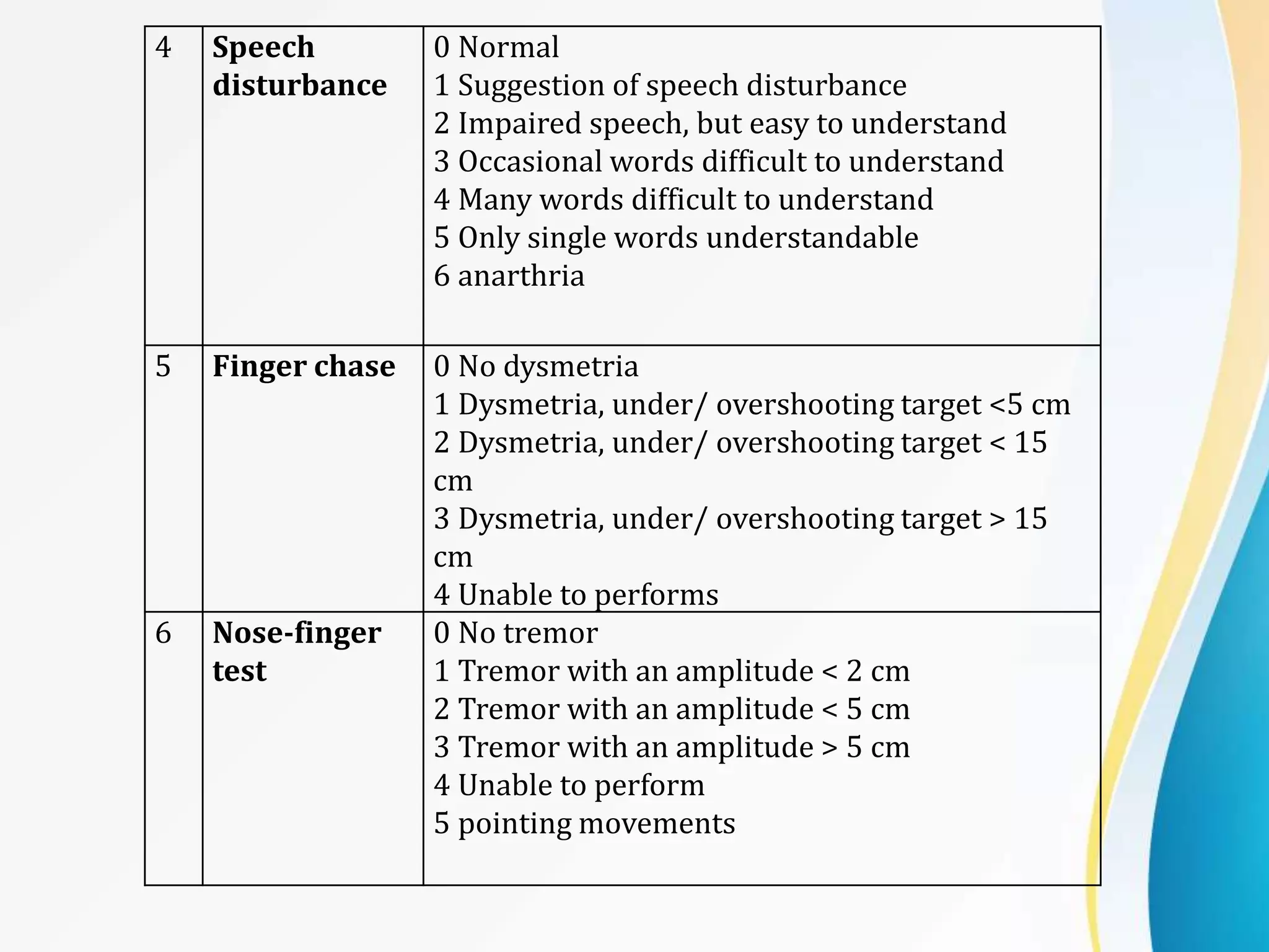 Functional Balance and Coordination Scales.pptx
