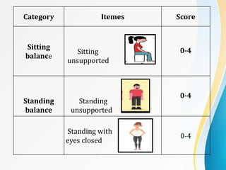 Functional Balance and Coordination Scales.pptx