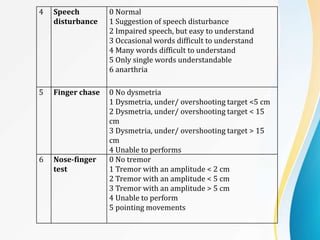Functional Balance and Coordination Scales.pptx