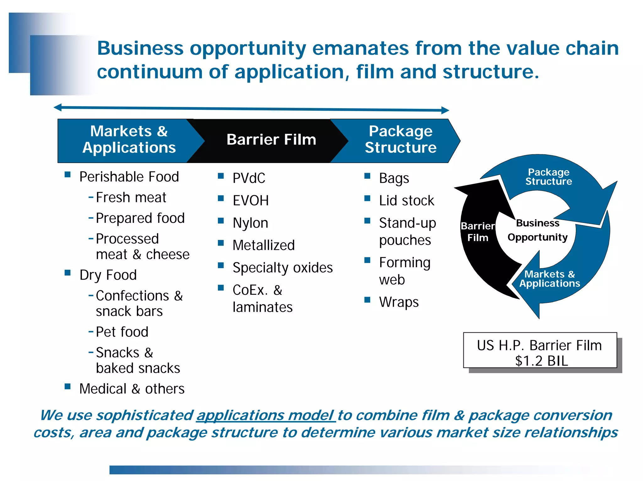 Functional barrier films in flexible packaging industry | PDF