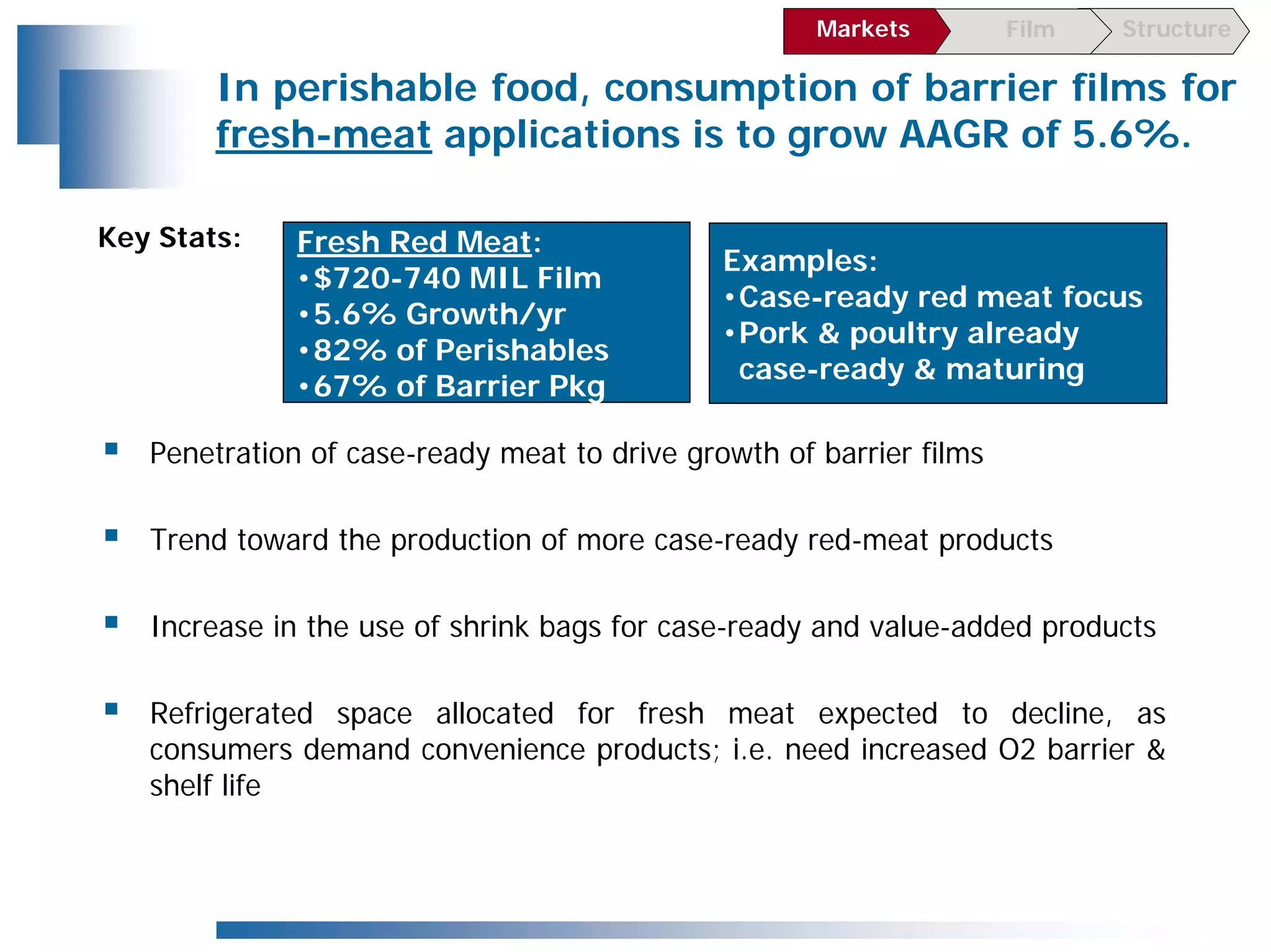 Functional barrier films in flexible packaging industry | PDF