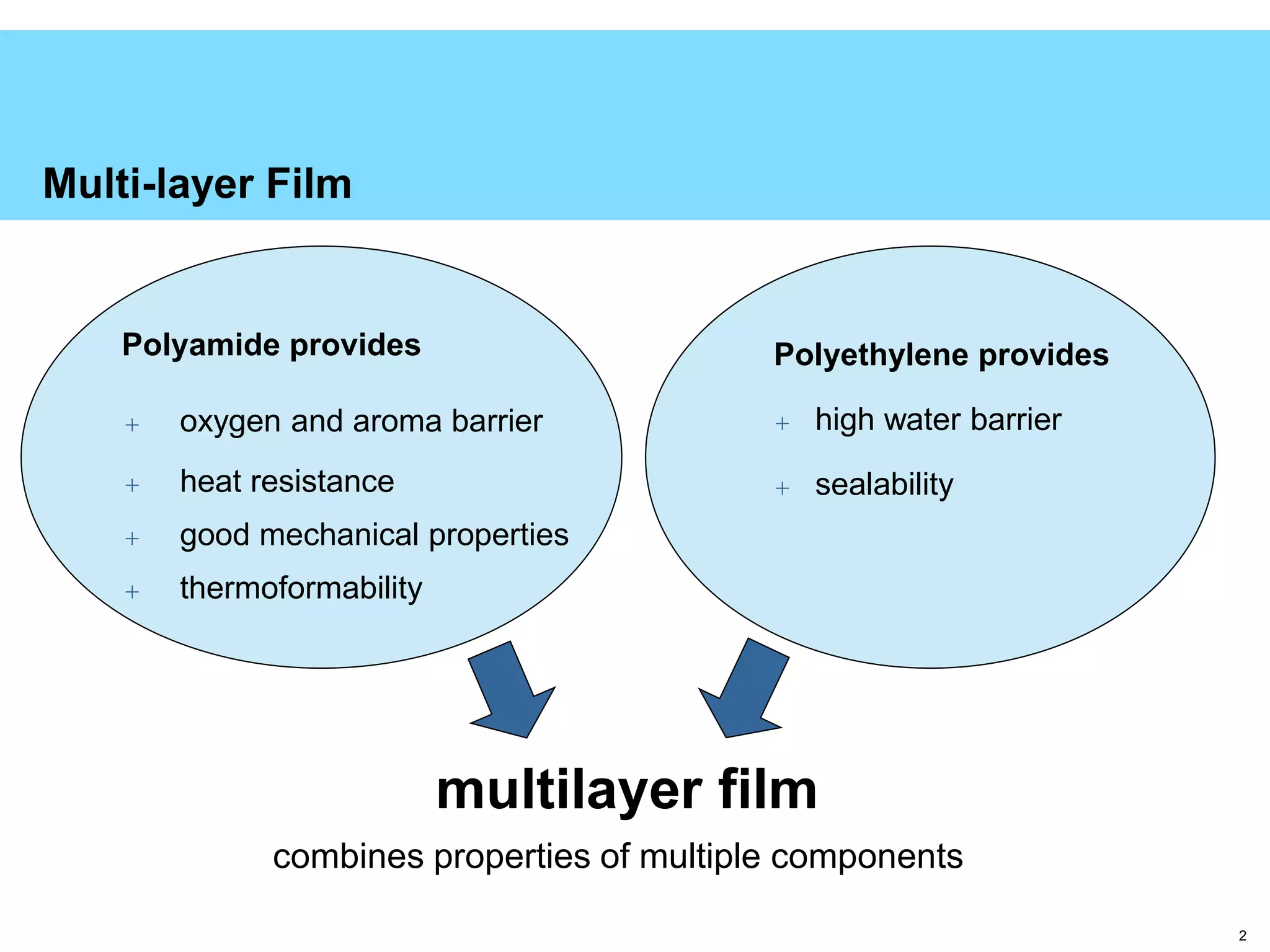 Functional barrier films in flexible packaging industry | PDF