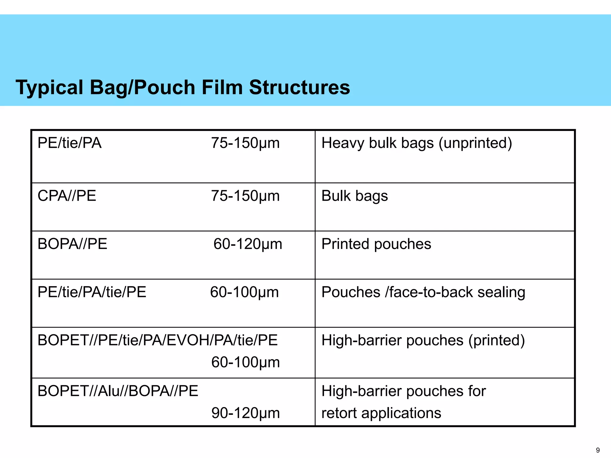 Functional barrier films in flexible packaging industry | PDF