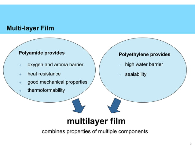Functional barrier films in flexible packaging industry | PDF | Skin ...