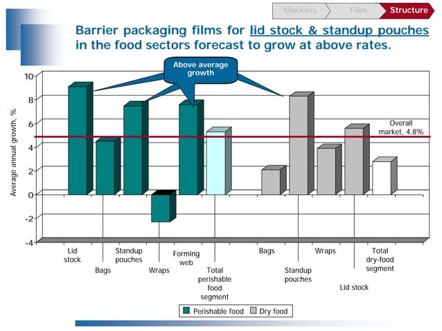 Functional barrier films in flexible packaging industry | PDF | Skin ...