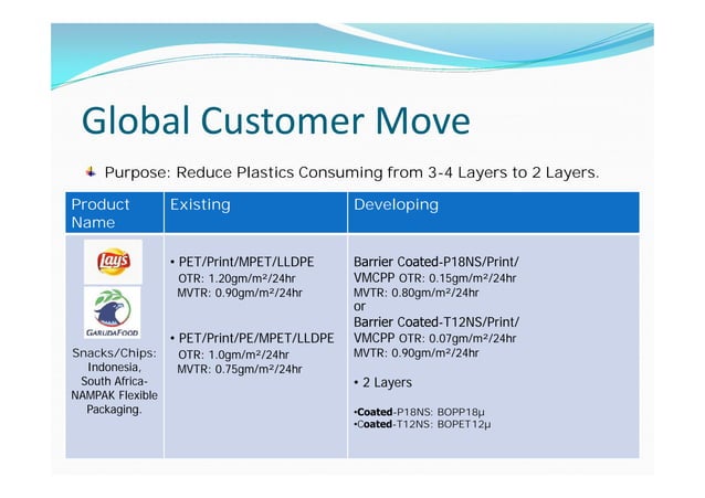 Functional barrier films in flexible packaging industry | PDF | Skin ...