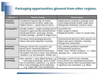 Functional barrier films in flexible packaging industry | PDF