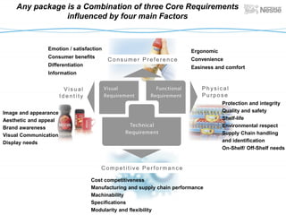 Functional barrier films in flexible packaging industry | PDF