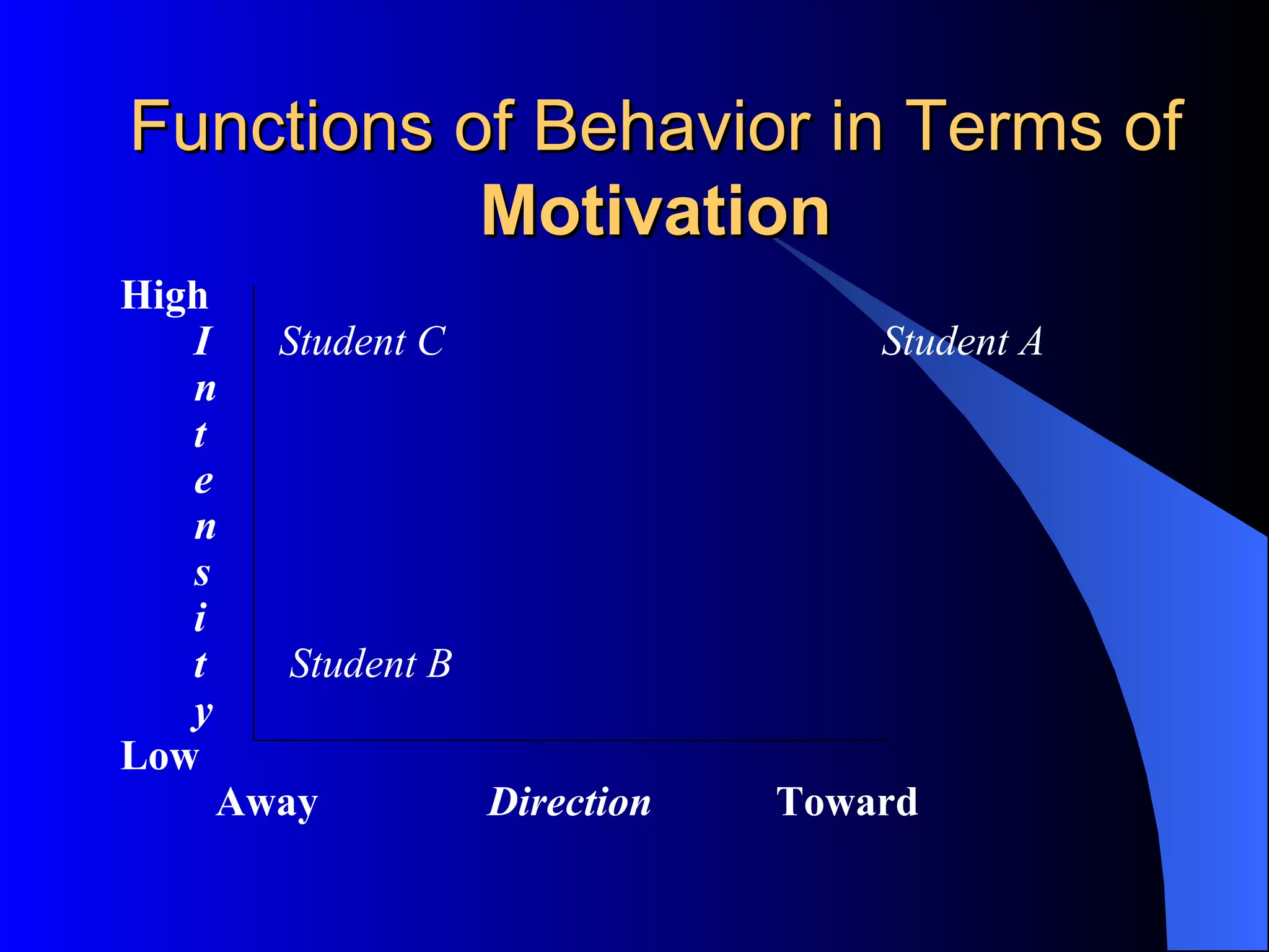 Functional Behavioral Assessments | PPT