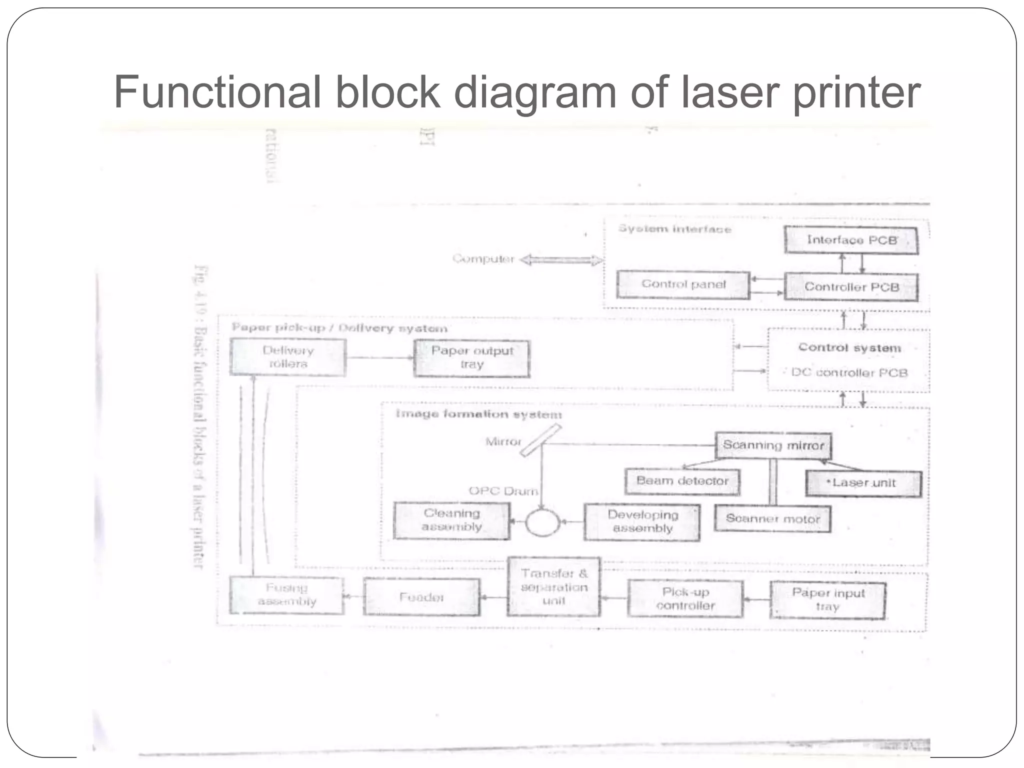 Functional block diagram_of_laser_printer | PPTX