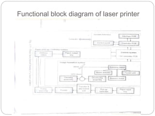 Laser Printer Diagram