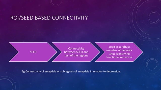 FUNCTIONAL BRAIN default mode, central executive network.pptx | Brain ...