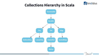 Functional collections in scala | PDF | Databases | Computer Software and Applications