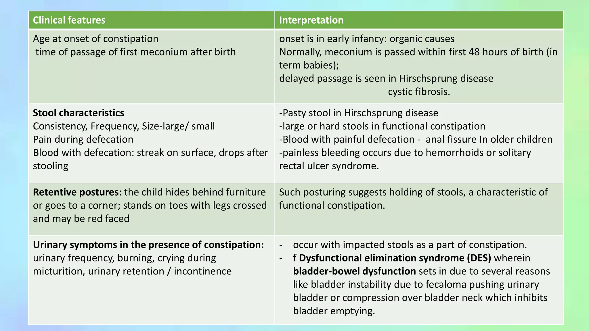 Functional constipation in children by dr vijitha | PPTX