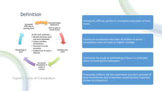 Functional Constipation Infants & Children,nestle.pptx