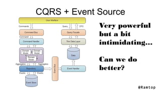 CQRS with Event Source in Functional sauce served by Kotlin | ODP | Databases | Computer ...