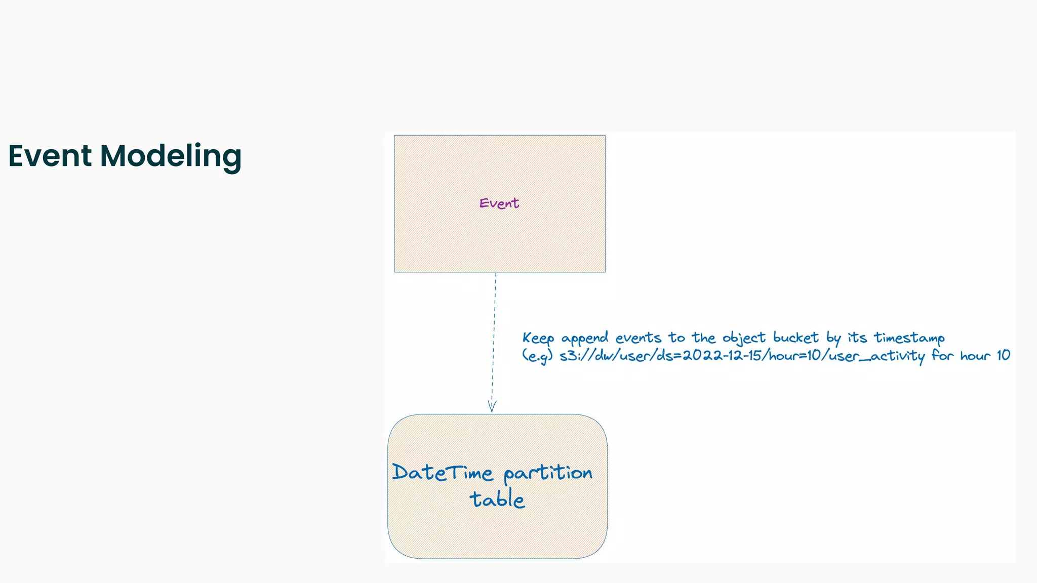 Functional Data Engineering Pdf