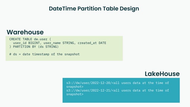 Functional Data Engineering Pdf