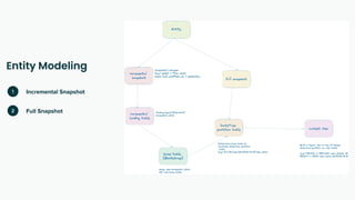 Functional Data Engineering.pdf