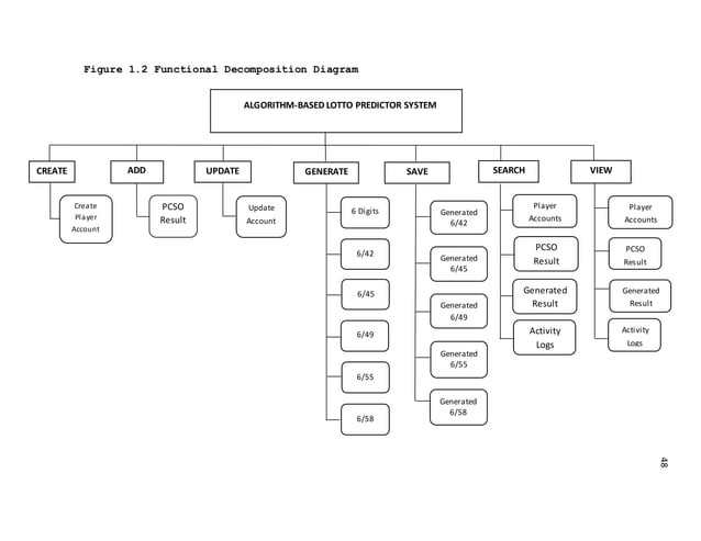 Functional decomposition diagram | DOCX