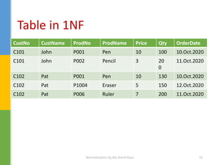 Normalization | PDF
