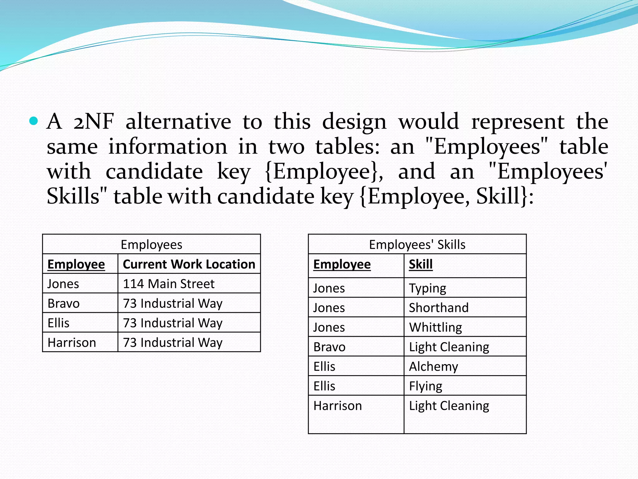 Functional Dependencies And Normalization Pptx Databases Computer