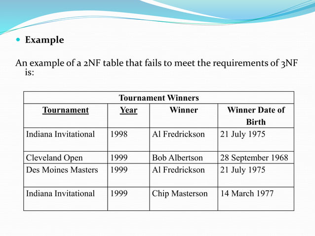 Functional Dependencies And Normalization Pptx Databases Computer