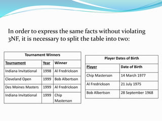 Functional dependencies and normalization | PPTX