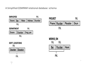 DATABASE MANAGEMENT SYSTEM | PPTX