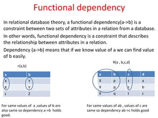 Functional dependency | PPTX