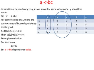 Functional dependency | PPTX