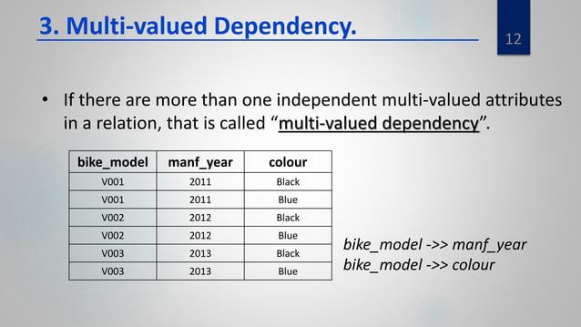 Functional Dependency Ppsx Databases Computer Software And Applications