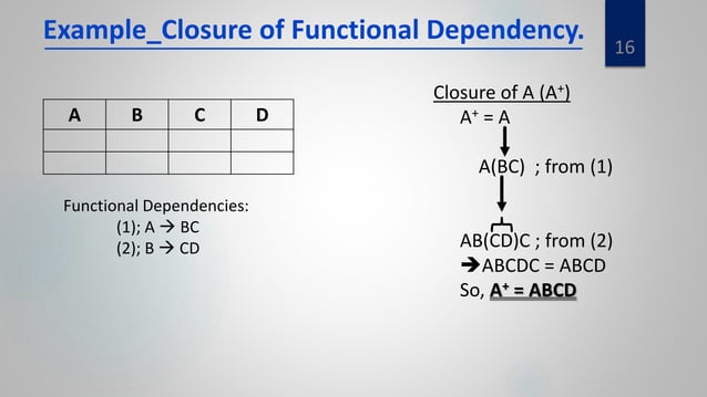 Functional Dependency Ppsx Databases Computer Software And Applications
