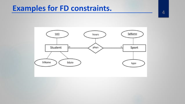 Functional Dependency Ppsx Databases Computer Software And Applications