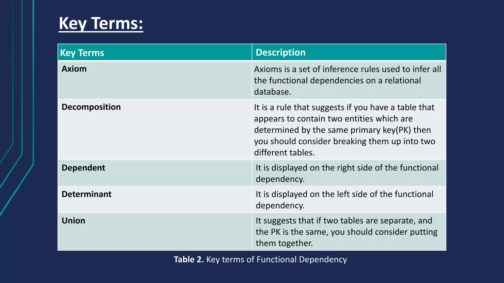 Functional Dependency | PDF