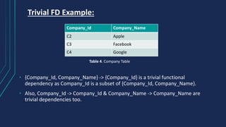 Functional Dependency | PDF